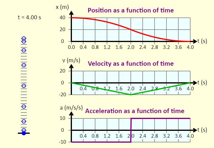 Kinematics in One Dimension