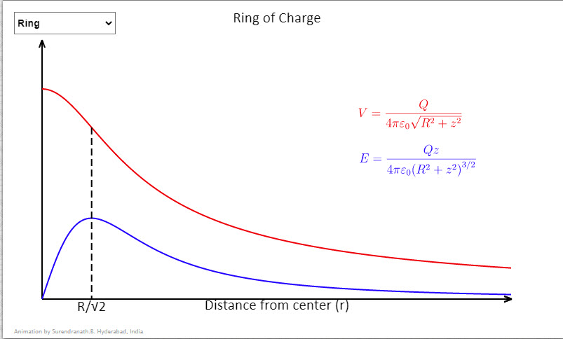 Electric Forces and Electric Fields