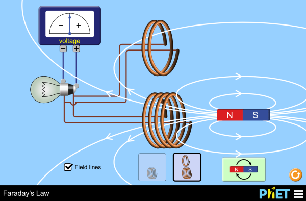 Electromagnetic Induction