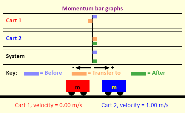 Impulse and Momentum