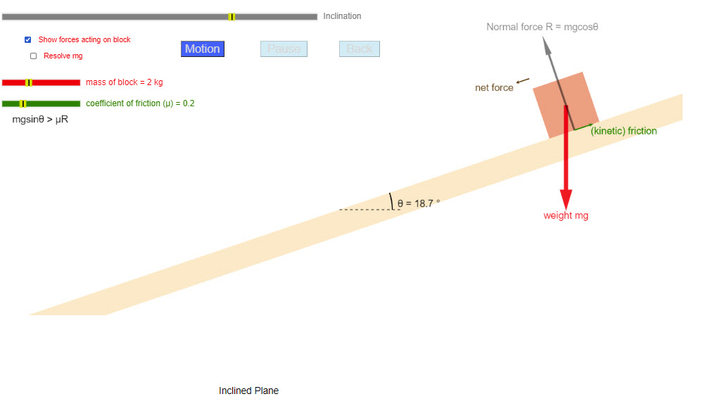 Forces and Newton's Laws