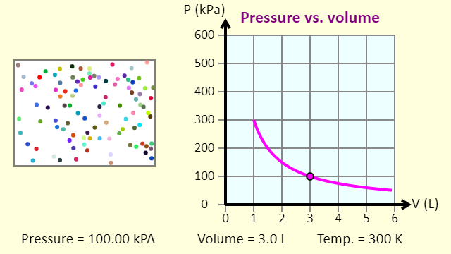 Heat and Thermodynamics
