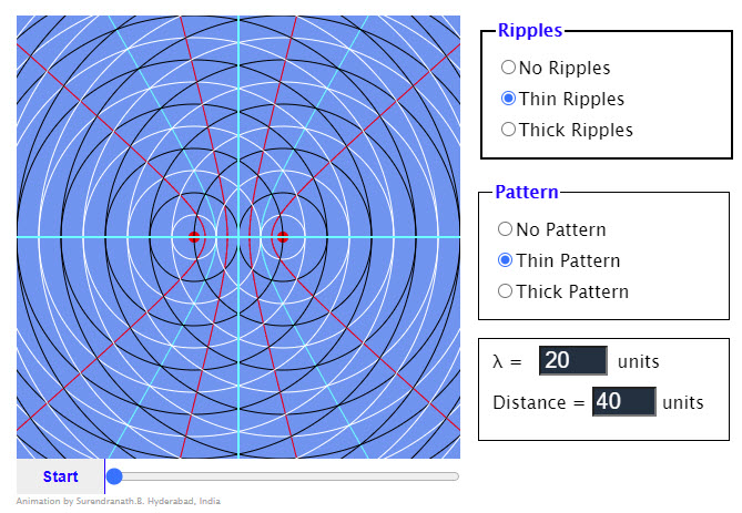 Principle of Superposition and Interference